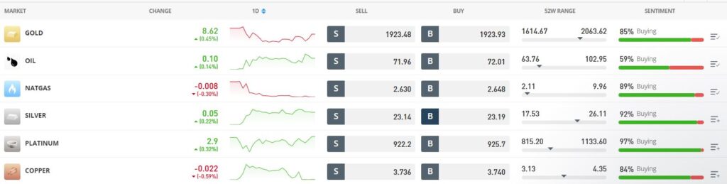Five Things I Have Learned From My eToro Virtual Portfolio - Pounds and ...