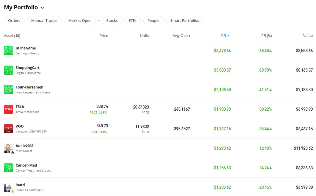 Update on My eToro Virtual Portfolio - November 2024 - Pounds and Sense